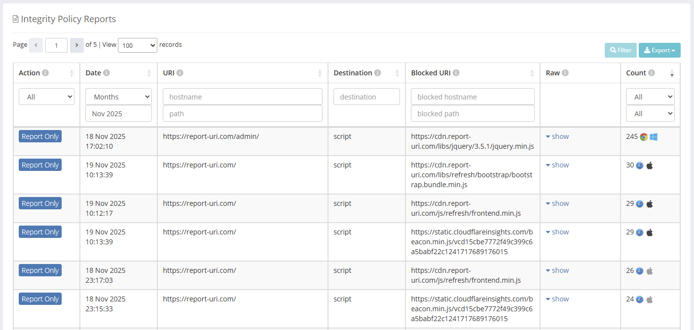 Integrity Policy - Documentation